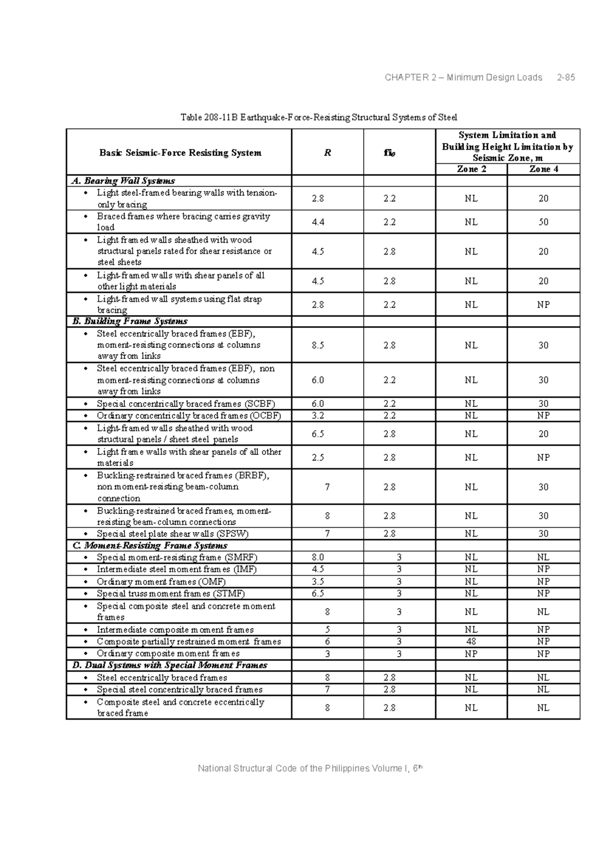 NSCP 2010 6th Edition-converted lecture notes - National Structural ...