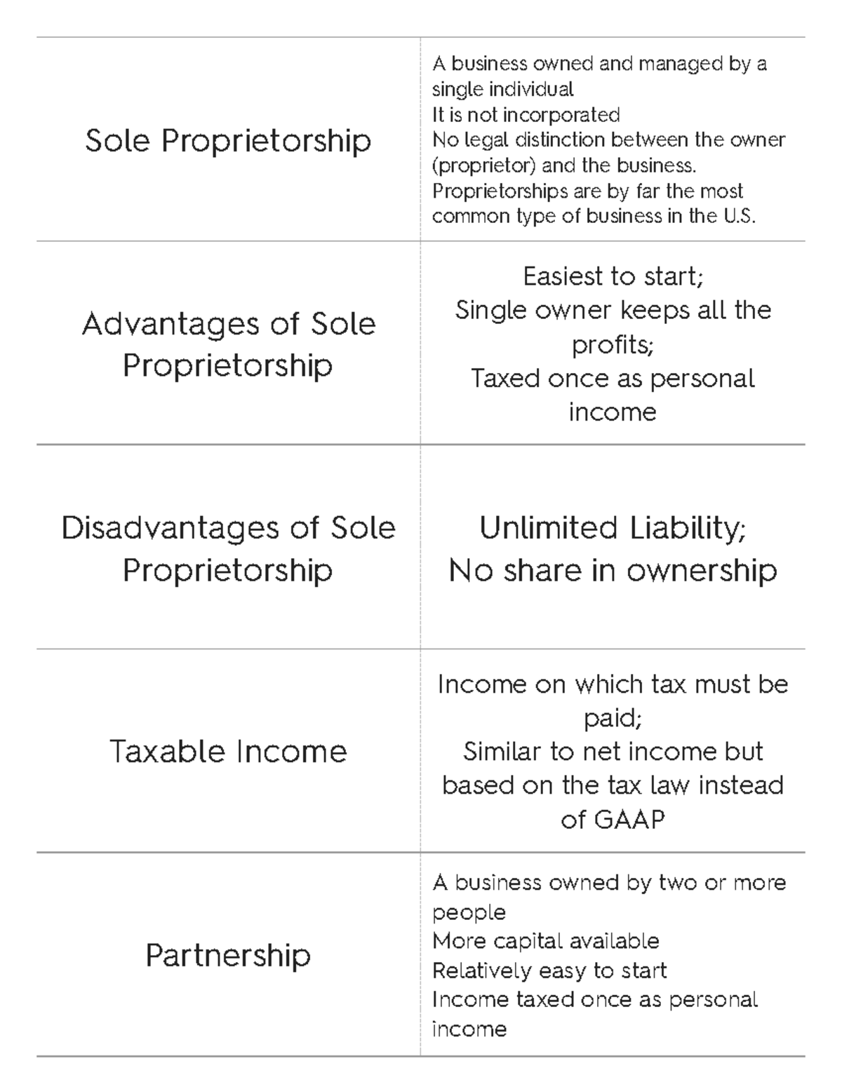 Sole Proprietorship Taxation at Clarence Swingle blog