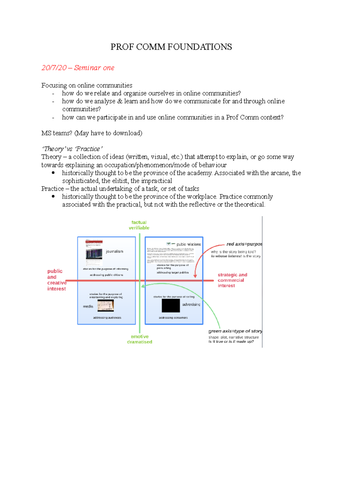 Professional Communications foundations seminar notes - PROF COMM ...