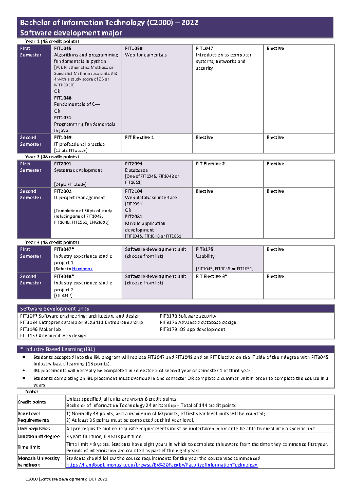 2022 C2000 BInfo Tech SD - C2000 (Software development): OCT 2021 Bachelor of Information ...
