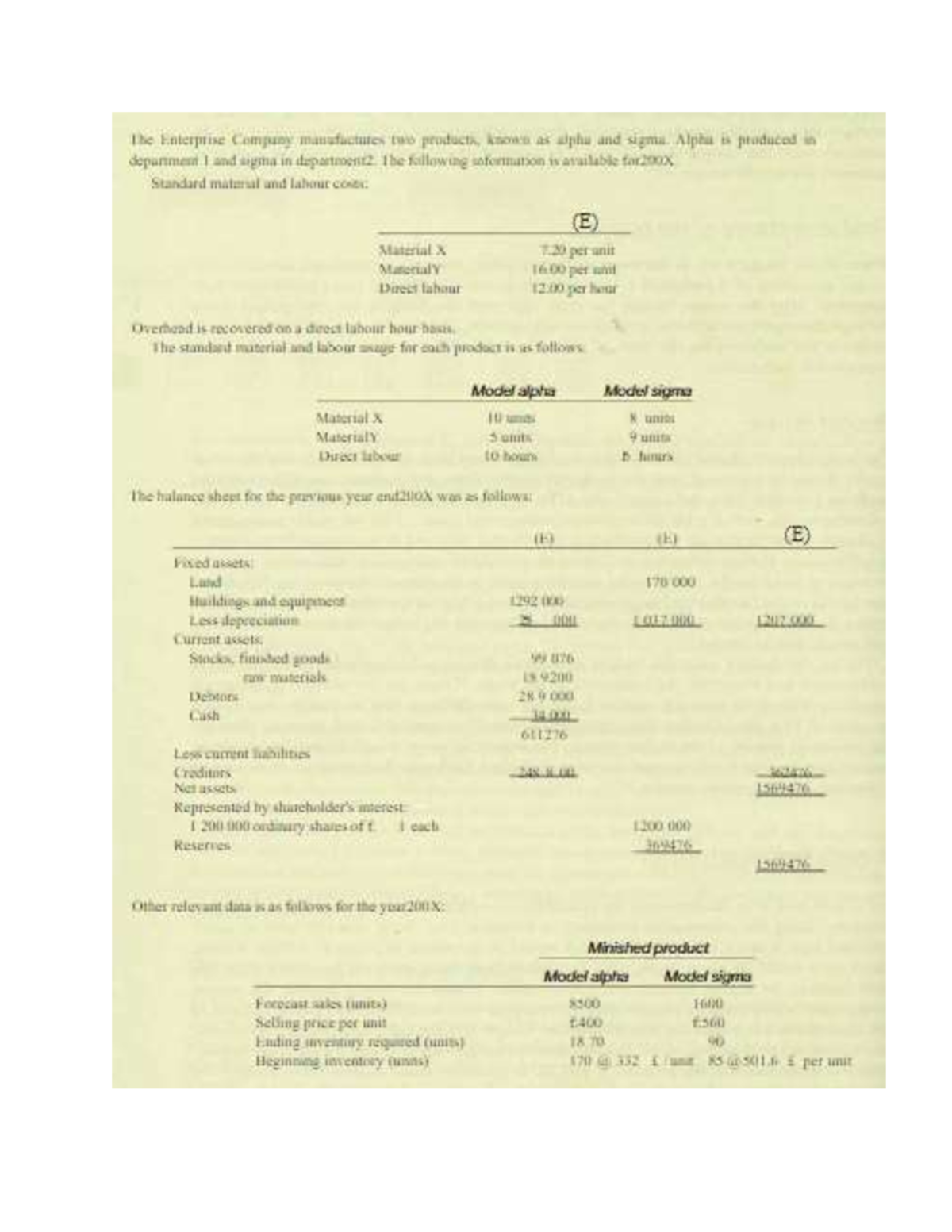 To Prepare Master Budget Management Accounting Studocu