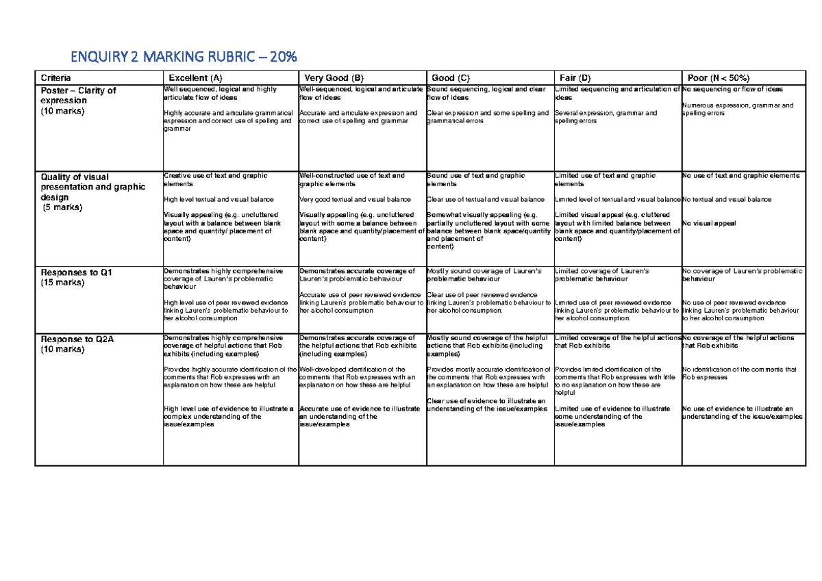 PHE1IDH - Enquiry 2 Rubric - ENQUIRY 2 MARKING RUBRIC – 20 % Criteria ...