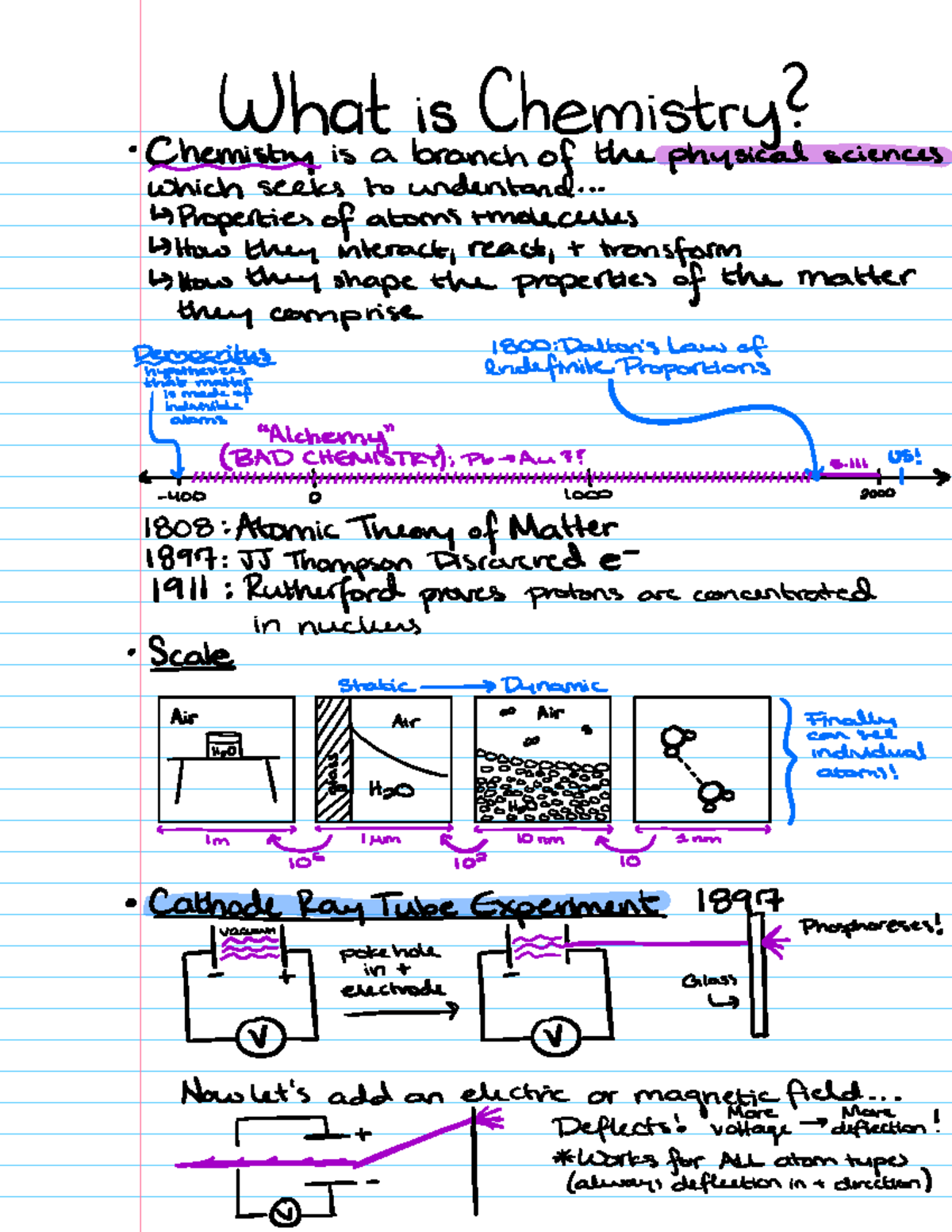 What is Chemistry - 5.111 Professor Willard - What is Chemistry Wish is ...