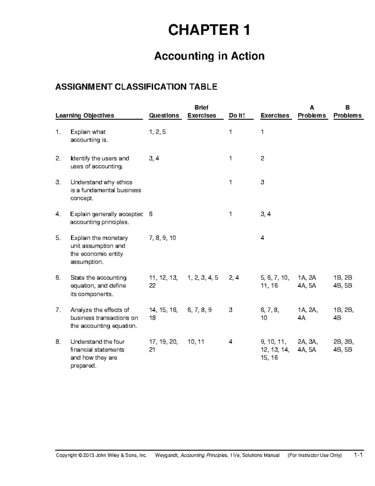 Ch01-solutions - Correct - Copyright © 2013 John Wiley & Sons, Inc ...