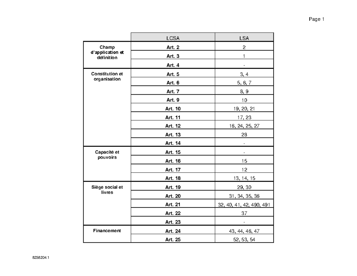 Table de concordance - LCSA - LSA - LCSA LSA Champ d’application et ...