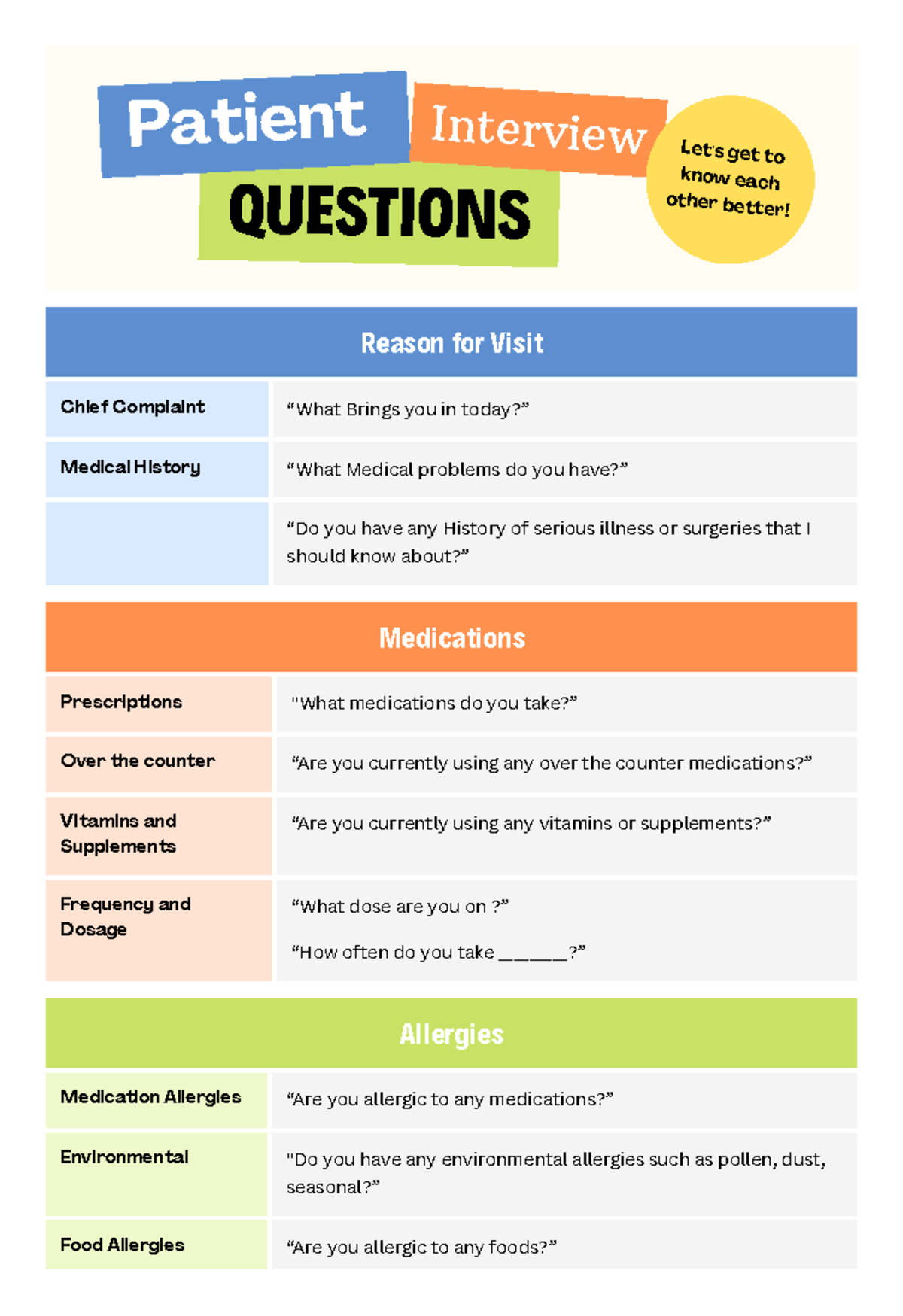 Pt interview questions - QUESTIONS Patient Interview Let's get to know ...