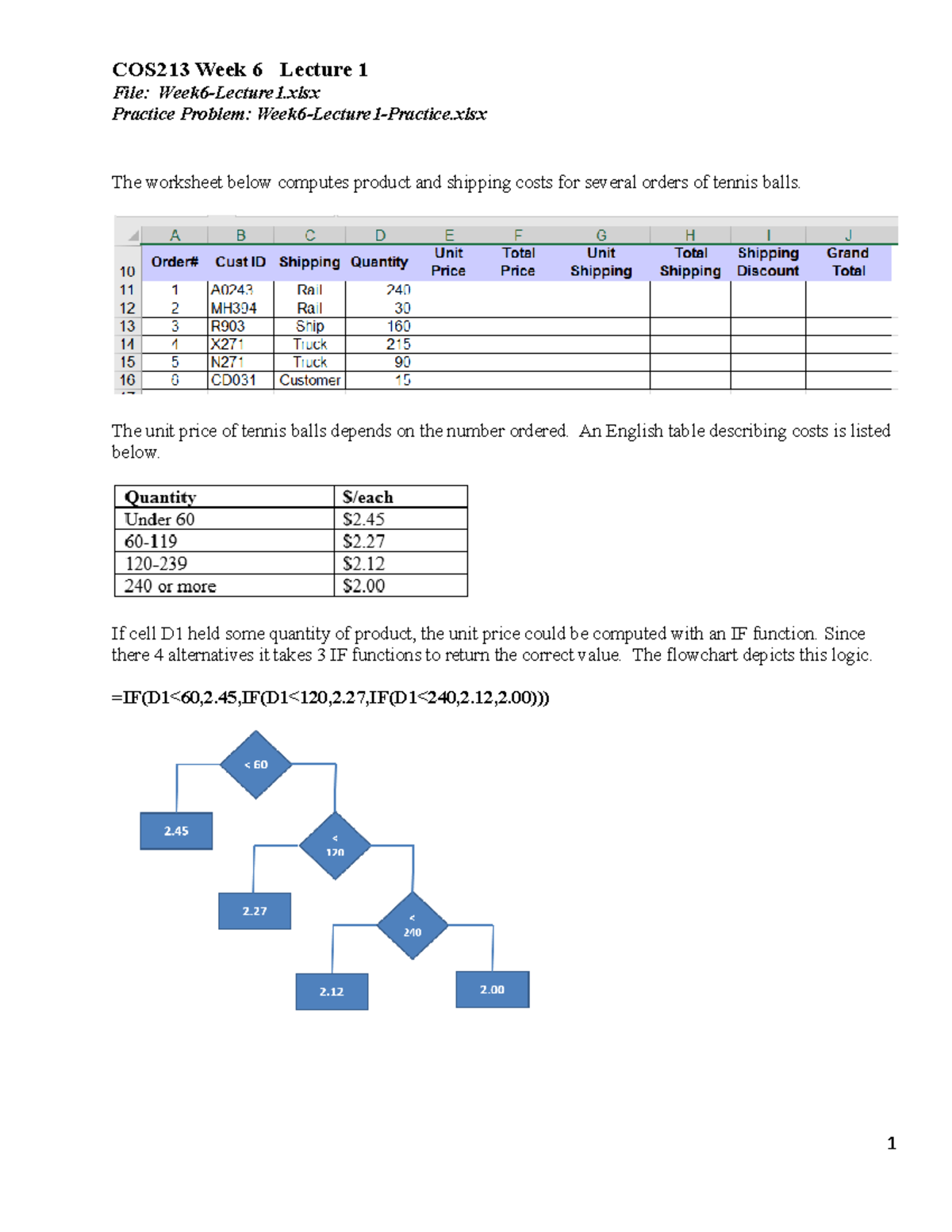 COS213Week6-Lecture 1 - COS213 Week 6 Lecture 1 File: Week6-Lecture1 ...