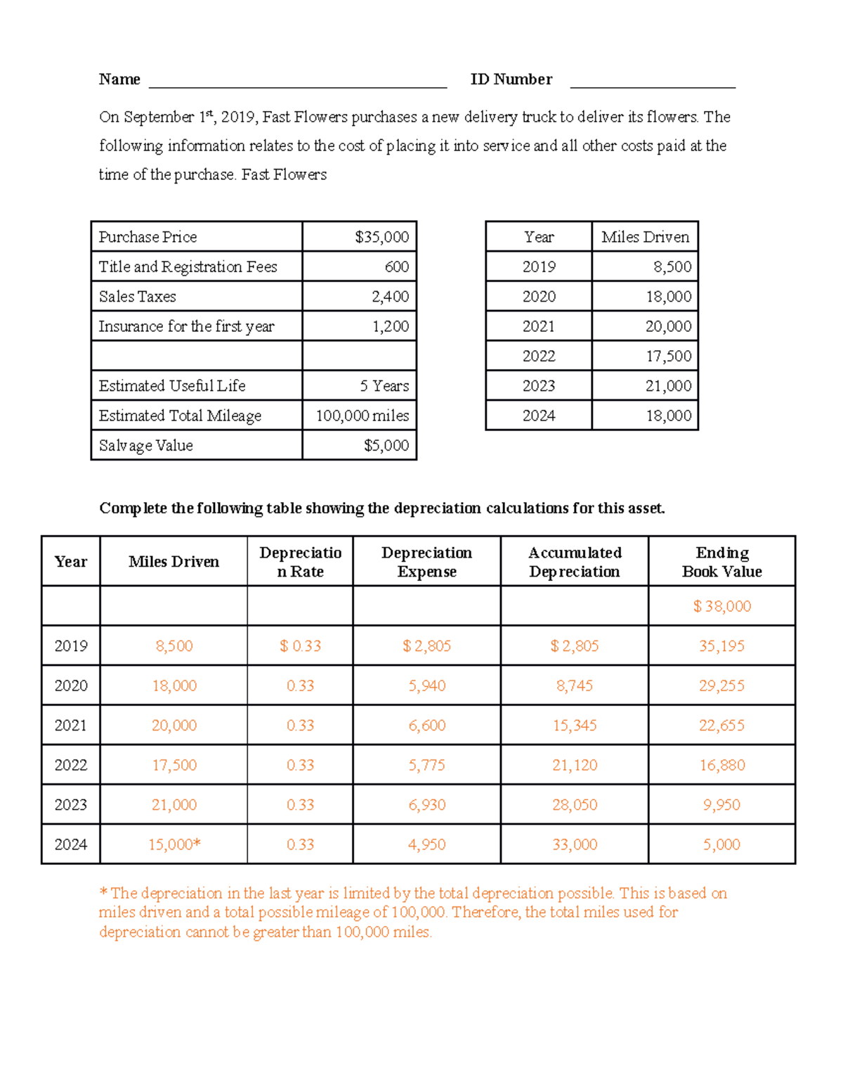 Long-Term Asset Depreciation and Disposal Exercise (Answer Key) - Name ...