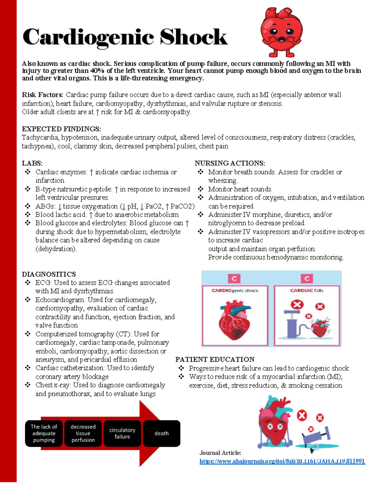 Cardiogenic Shock - Journal Article: ahajournals/doi/full/10.1161/JAHA ...
