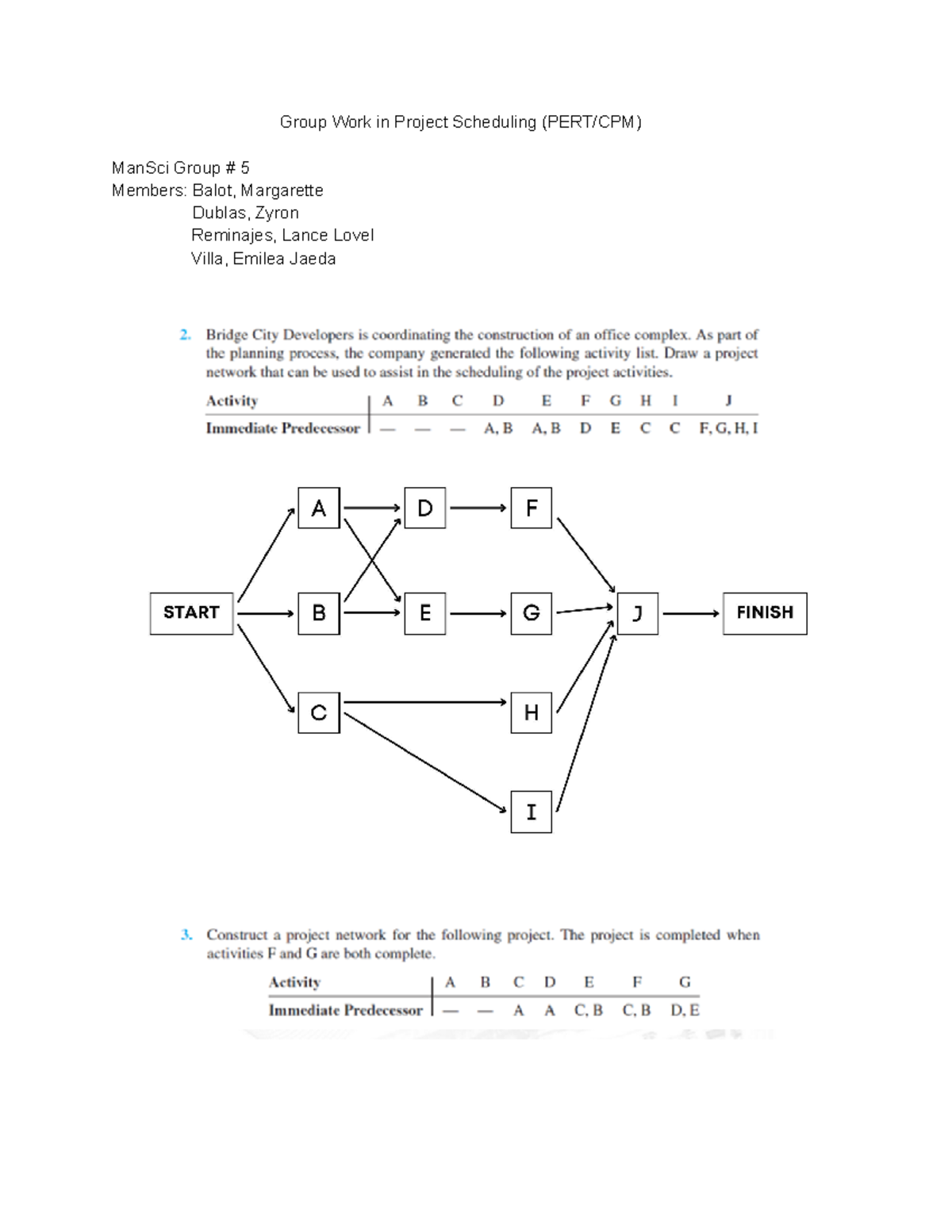 Mans Sci Group #5 Module 6 Project Scheduling (PERT CPM) - Group Work in Project Scheduling ...