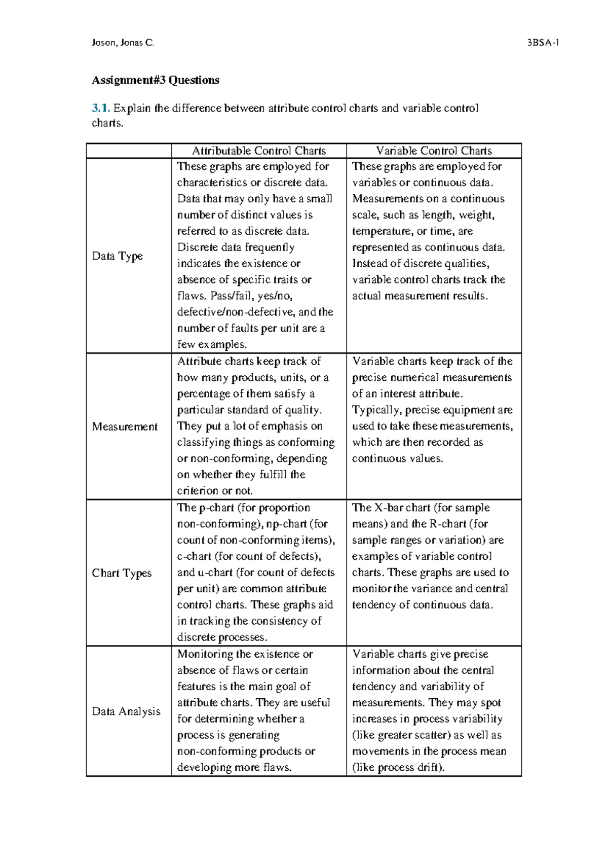 Joson Assignment 3 - nice - Assignment#3 Questions 3. Explain the difference between attribute ...