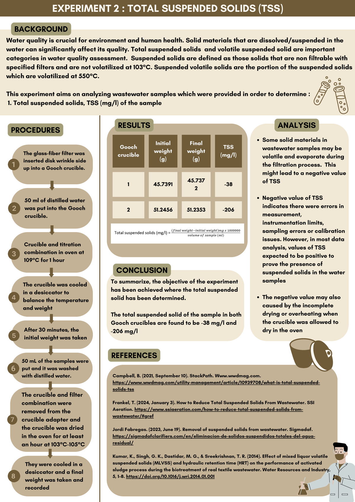 POSTER LAB REP EXP. 2 : Total Suspended Solids (TSS) - EXPERIMENT 2 ...