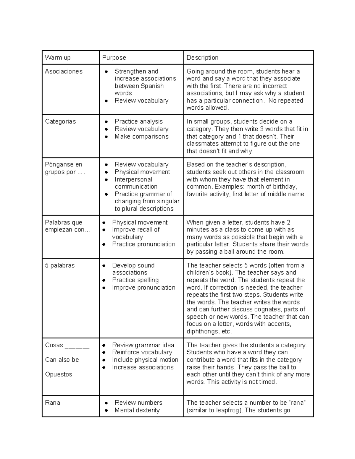 Spanish warm-ups - Actividades para empezar clases - Warm up Purpose ...