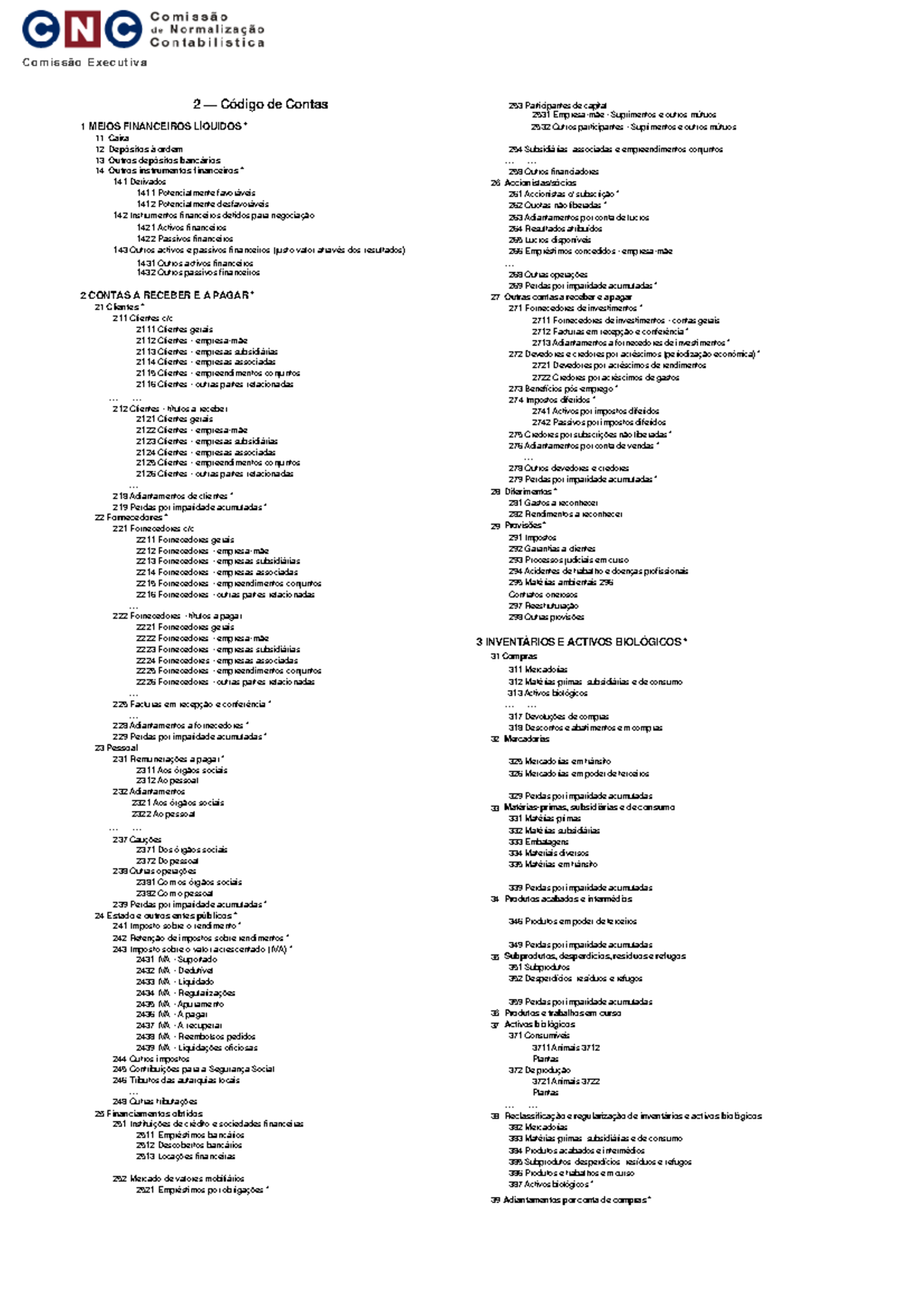 Codigo de Contas - .. ... 12 Depósitos à ordem 254 Subsidiárias ...