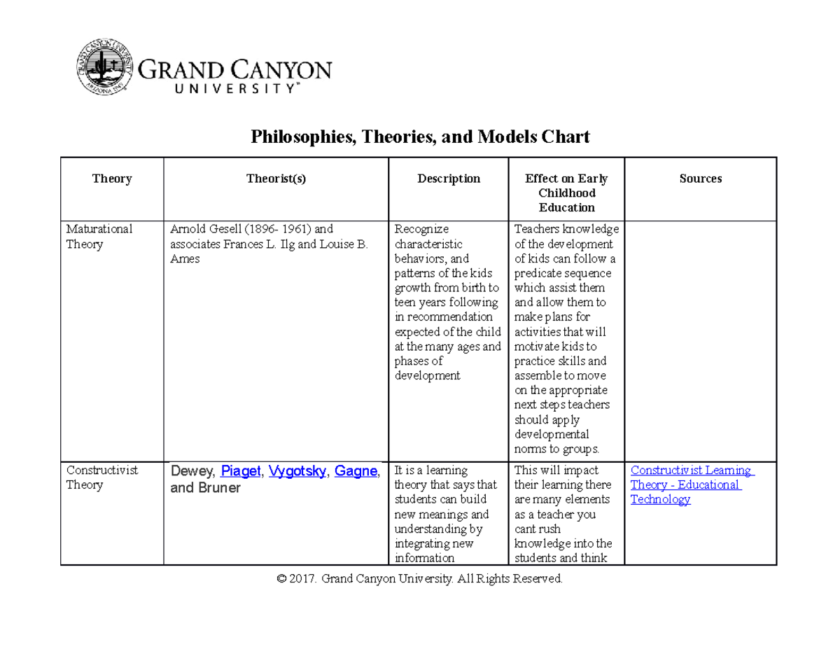 ECS-125-RS-Philosophies Therories alyssa - Philosophies, Theories, and ...
