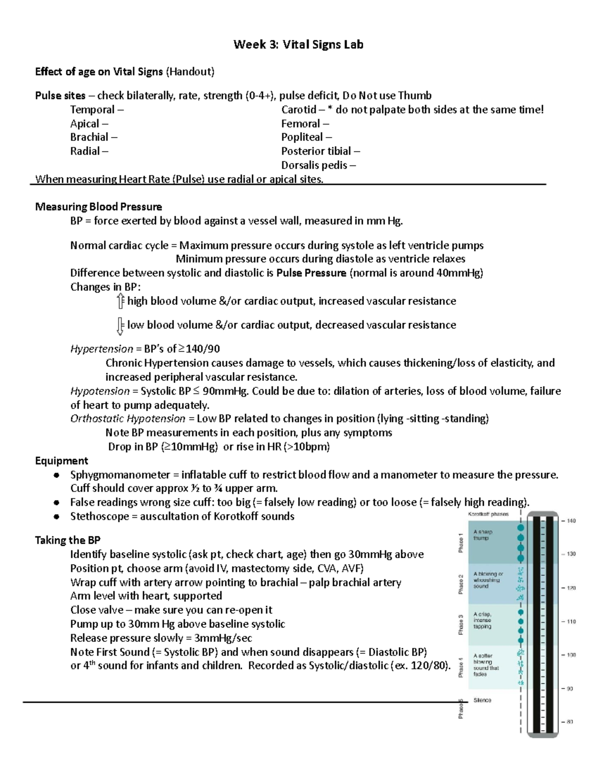 0 Vital signs Lab - Week 3: Vital Signs Lab Effect of age on Vital ...