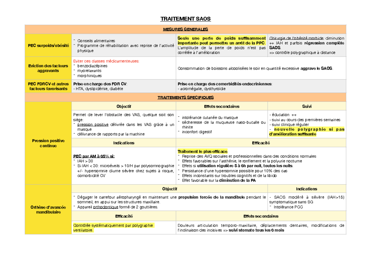 Traitement SAOS - TRAITEMENT SAOS MESURES GENERALES Seule une perte de ...