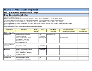 Chapter 42 Antifungal and Antiviral Drug Tables - Chapter 42 ...