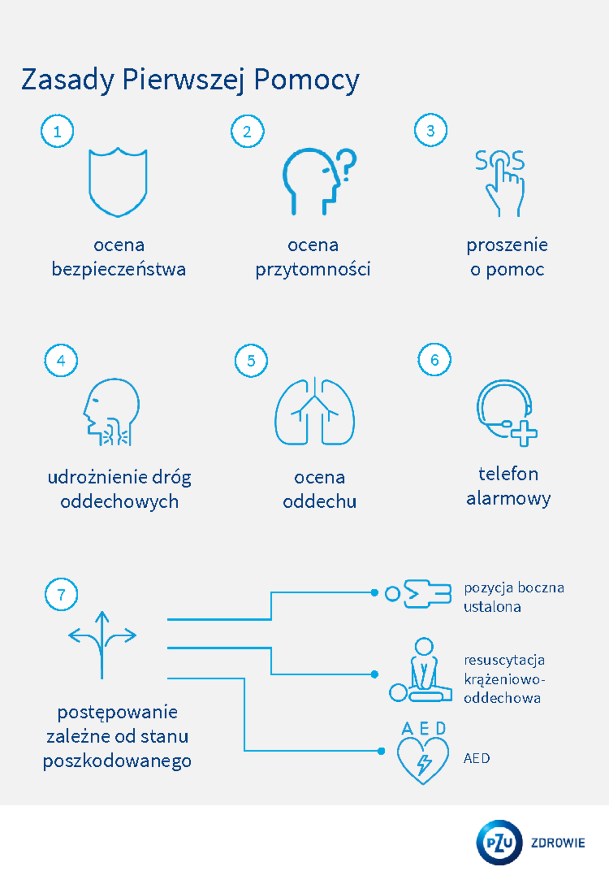 Zasady pierwszej pomocy PZU Zdrowie - ocena bezpieczeństwa proszenie o ...