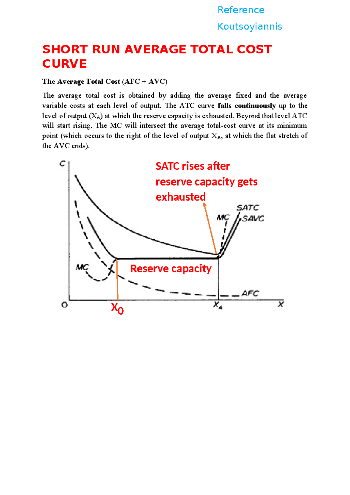 Short run Average Total Cost Curve - SHORT RUN AVERAGE TOTAL COST CURVE ...