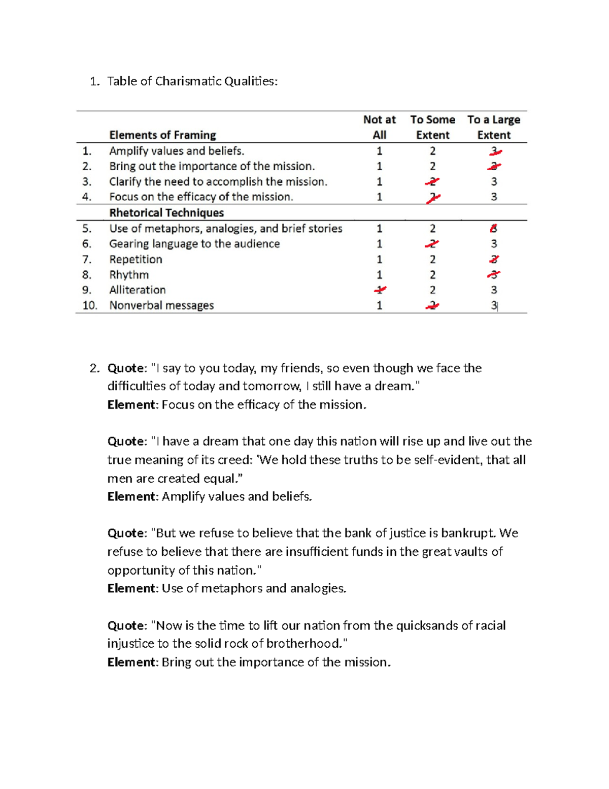 Charisma - one of the assignments - Table of Charismatic Qualities ...