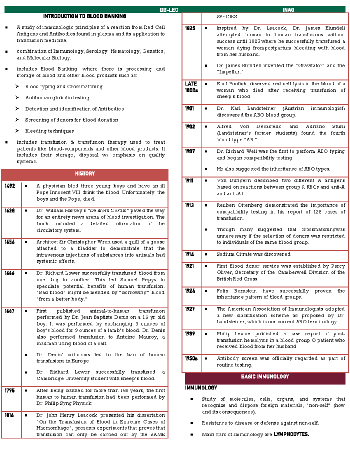 Bb-intro - Blood banking intro - INTRODUCTION TO BLOOD BANKING A study ...