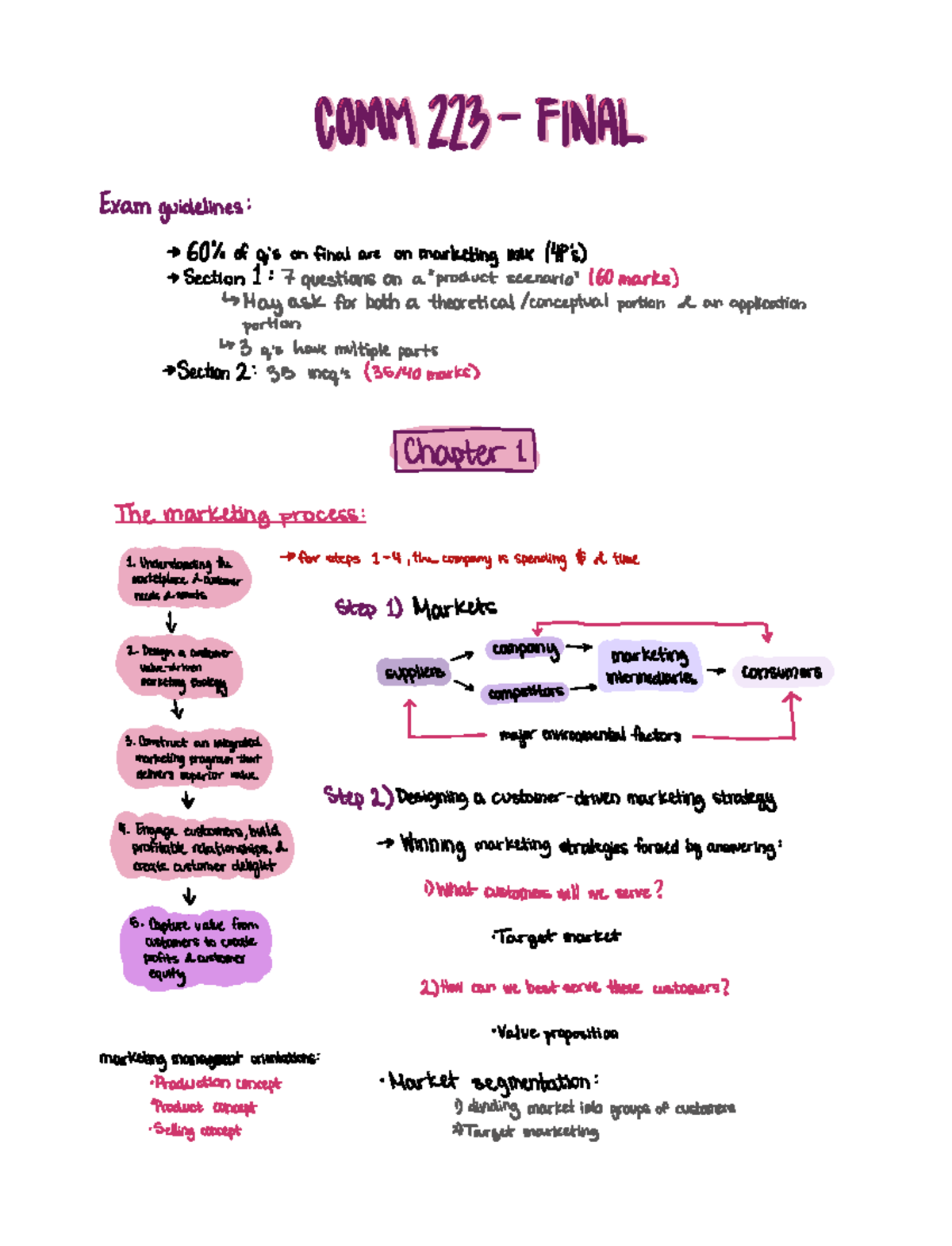 Comm 223 final review - COMM 223 FINAL Examguidelines 60 ofq's on final ...