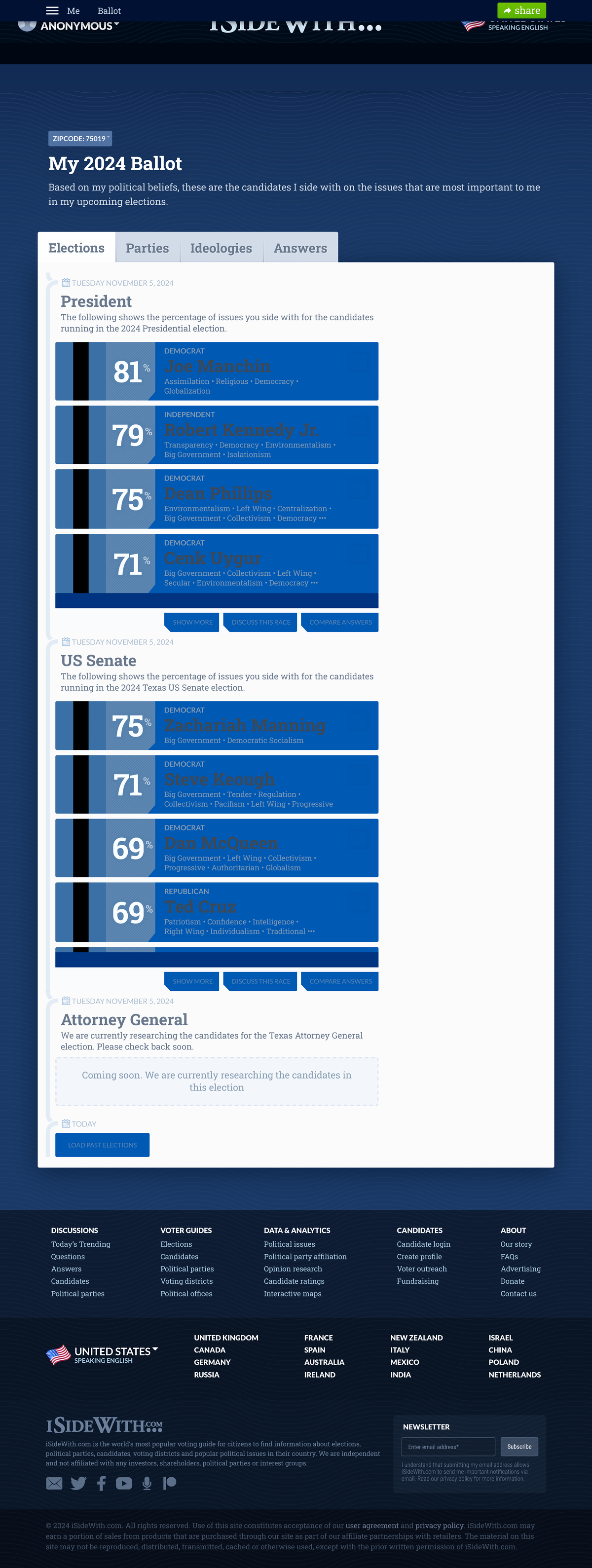 My 2024 Ballot - DISCUSSIONS Today’s Trending Questions Answers ...