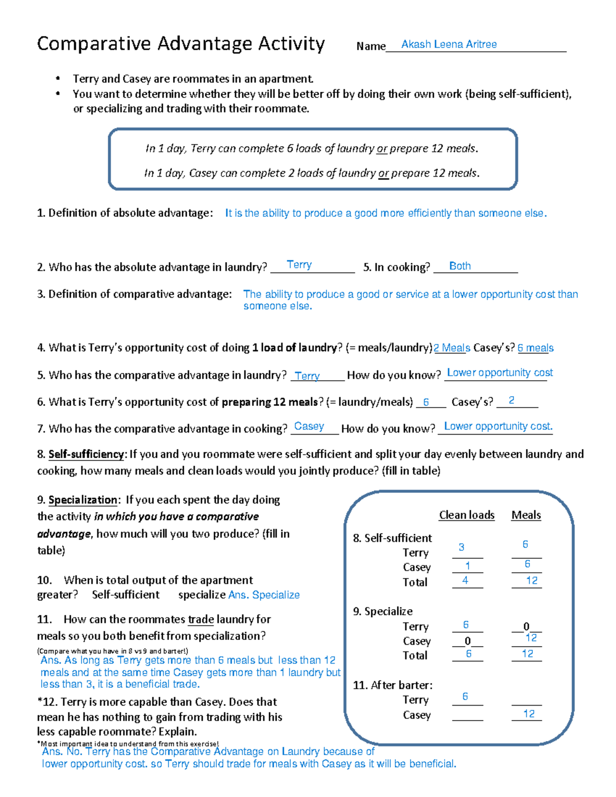 Comparative Adv ans - My ans. - Comparative Advantage Activity Name