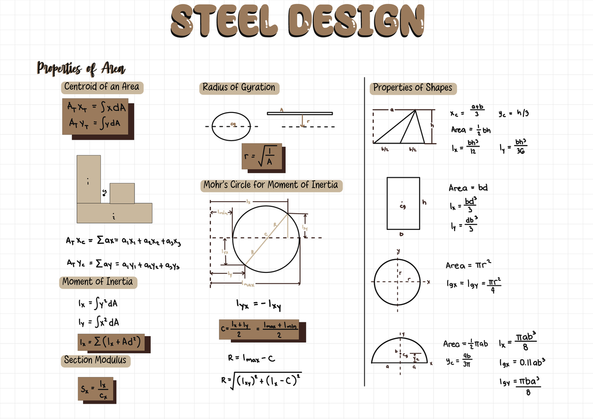 Steel Design v - STEEL DESIGN Properties of Aren Centroid of an Area ...