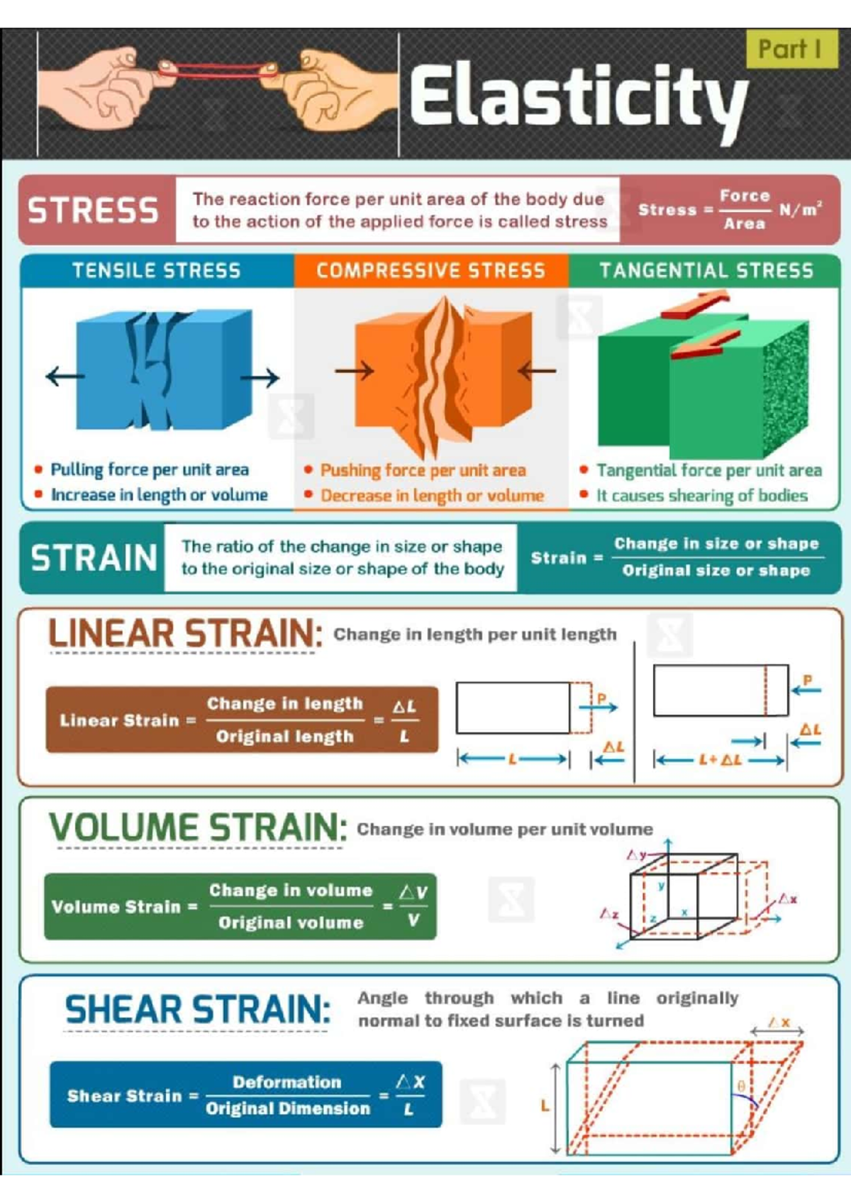 Mechanical properties of Solids Flash Cards - class 12 boards - Studocu