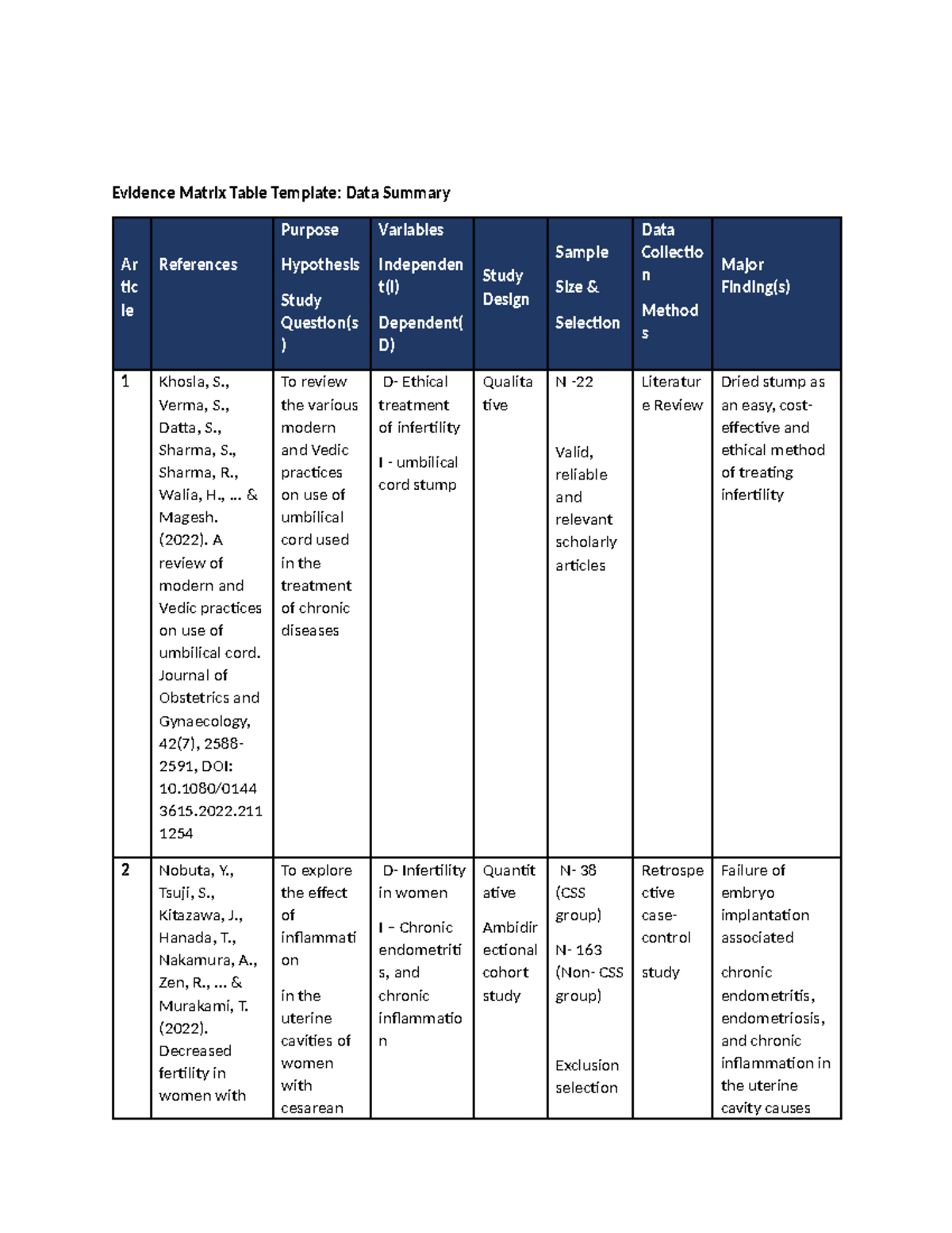 Matrix table NR449 - Evidence Matrix Table Template: Data Summary Ar ...