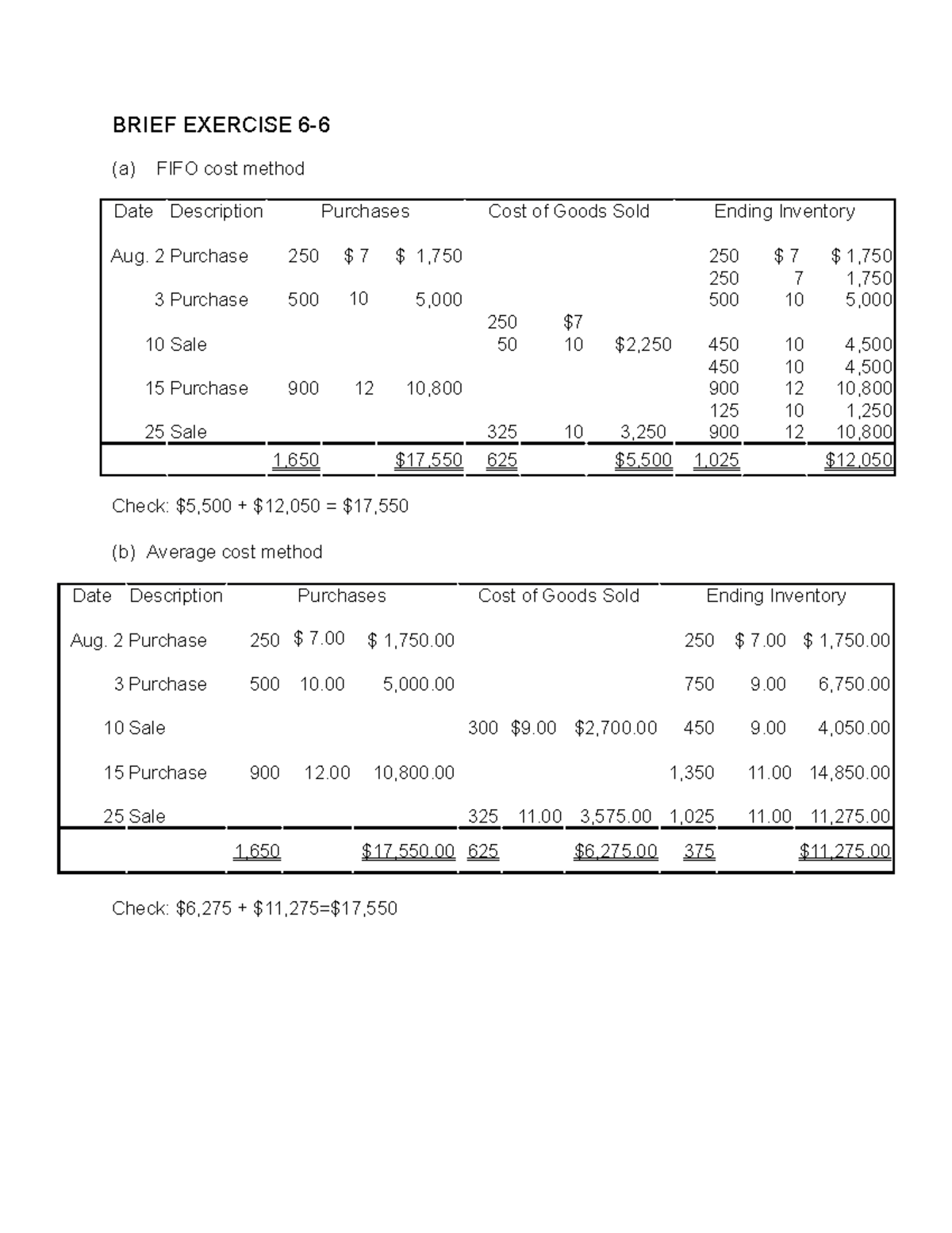 Chapter 6 - brief assignment - (a) FIFO cost method (b) Average cost method - BRIEF EXERCISE 6 ...