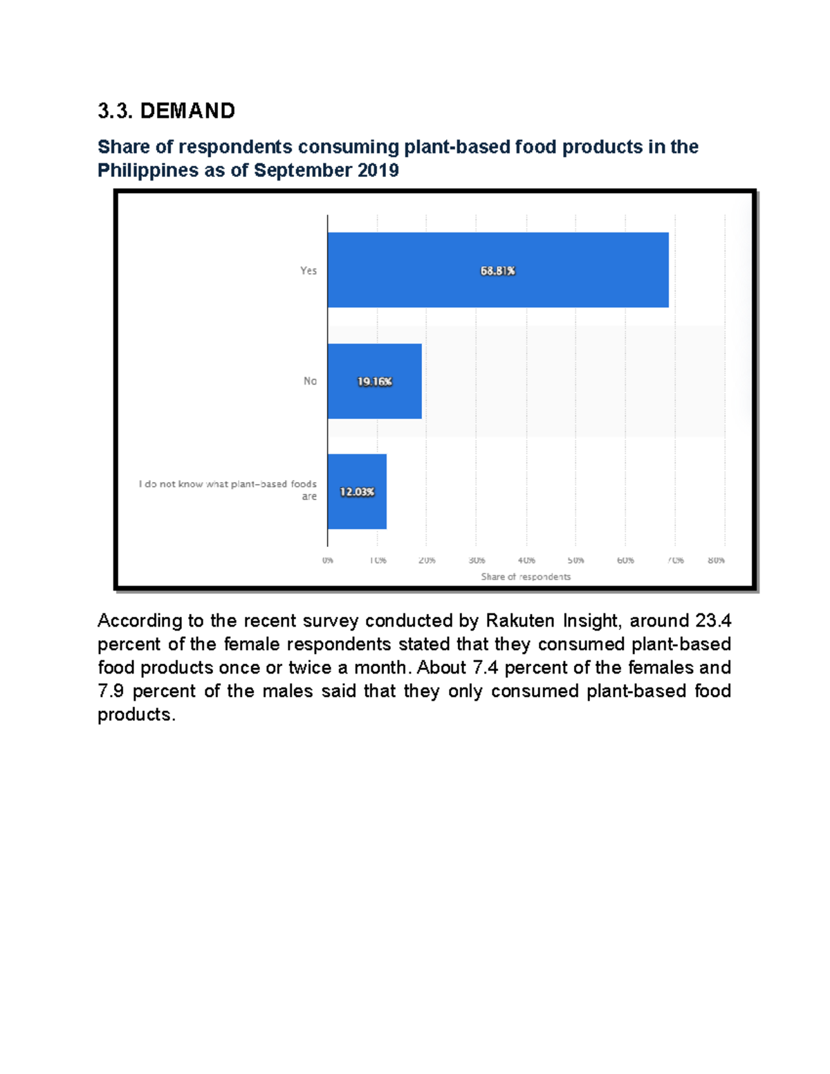 Supply and Demand - 3. DEMAND Share of respondents consuming plant ...