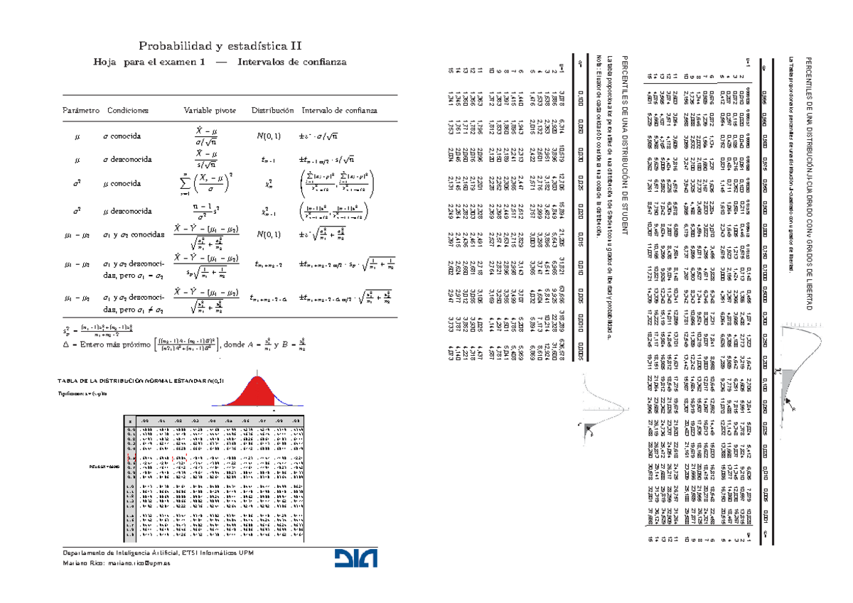 Todas las tablas - Probabilidad y estad ́ ıstica II Hoja para el examen ...