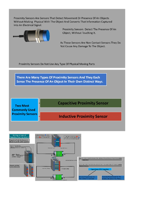 Switch Tutorials - GOOD - 1. Describe the different parts of pushbuttons and their functions ...