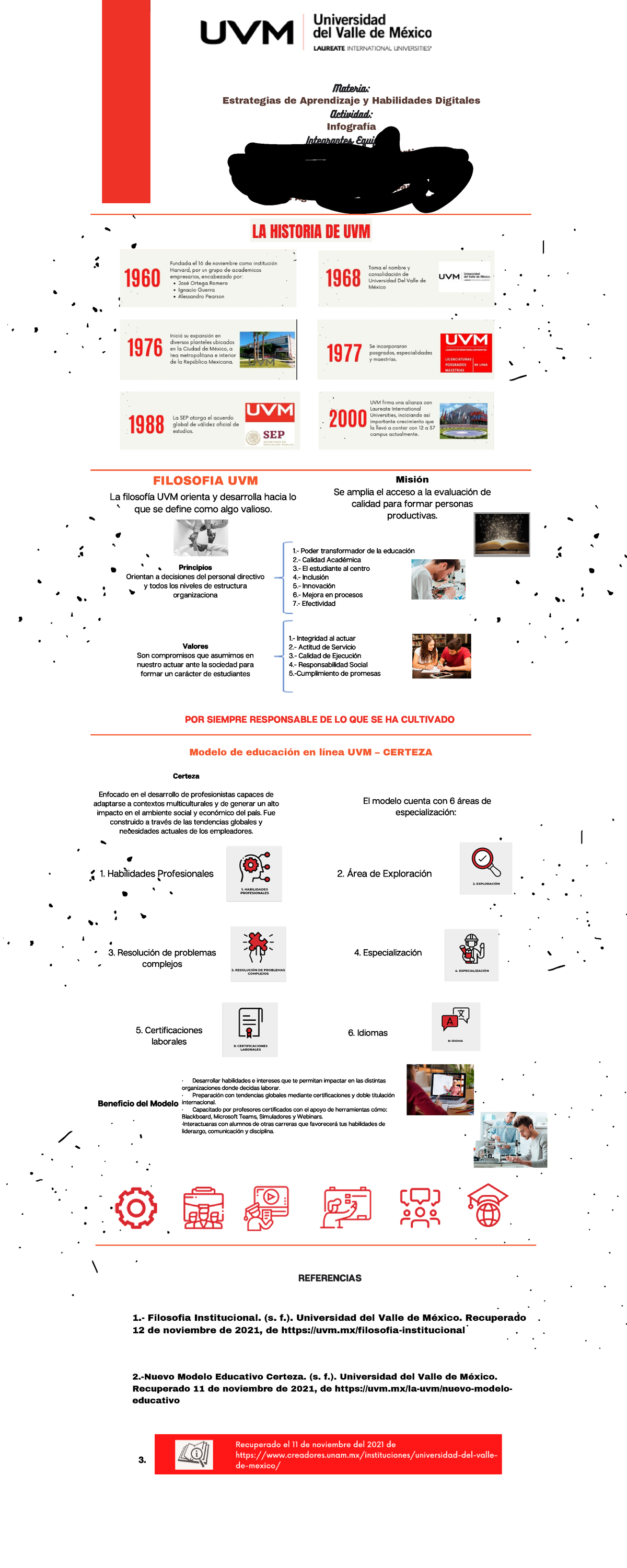 Infografia Historia de la UVM y su filosofia - La filosofía UVM orienta y desarrolla hacia lo ...