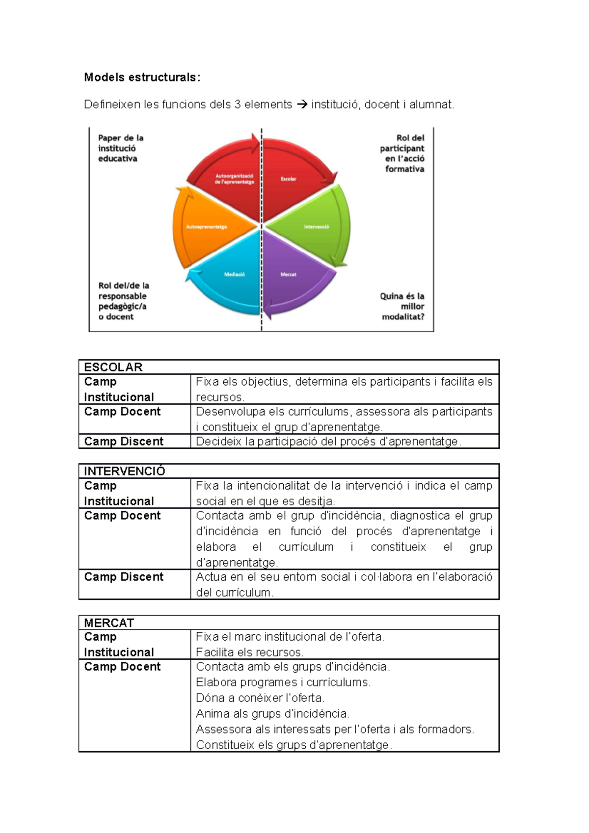 TEMA 2 PART 4 - Elements Disseny - Models Estructurals - Models estructurals: Defineixen les ...