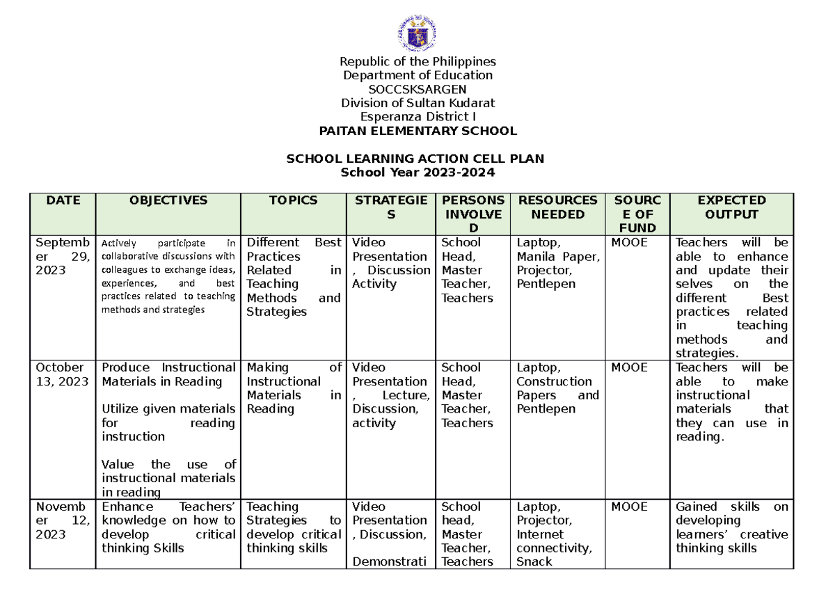 Sagasa ES School Learning Action PLAN - Republic of the Philippines ...
