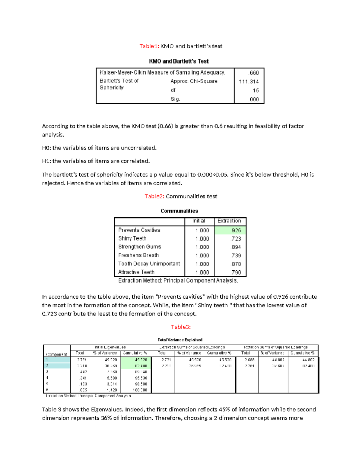 Toothpaste excercice - Table1: KMO and bartlett’s test According to the ...