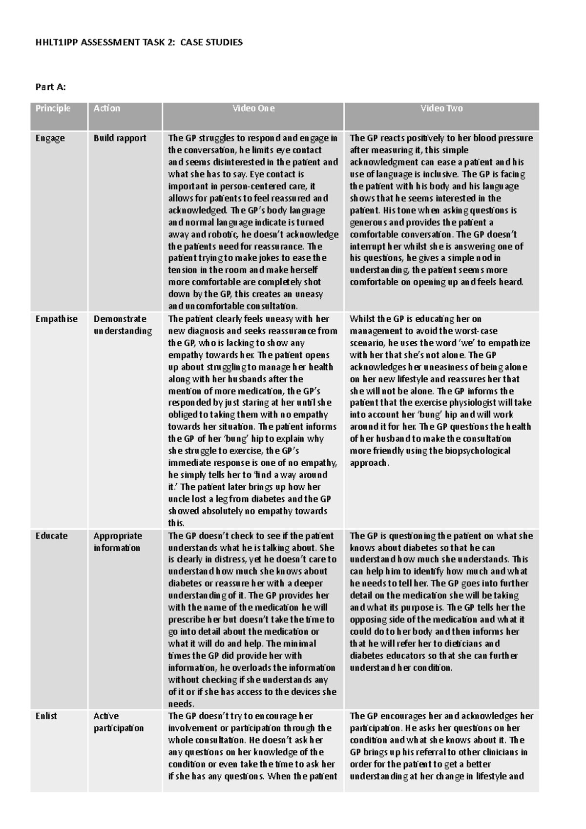 Introduction to Professional Practice Assessment 2 - Olivia Massi ...