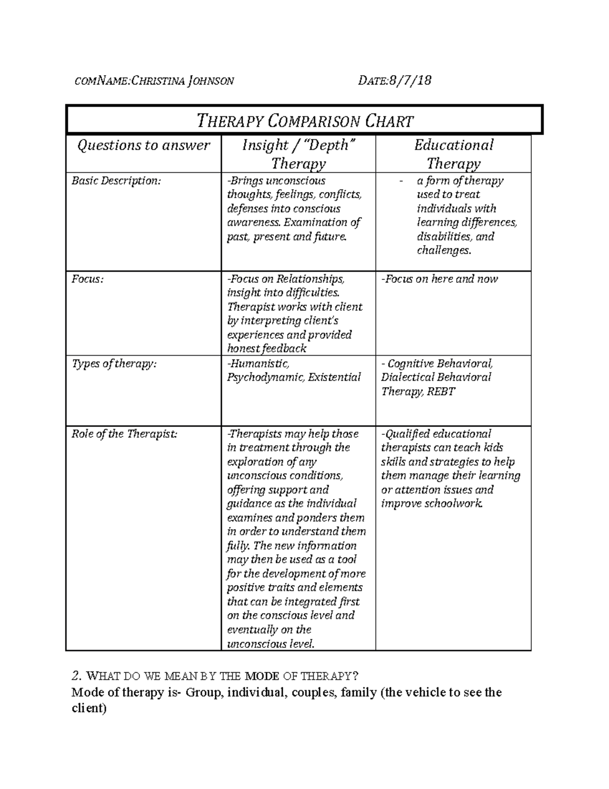 Therapy comparison chart - COMNAME:CHRISTINA JOHNSON DATE:8/7/ THERAPY ...