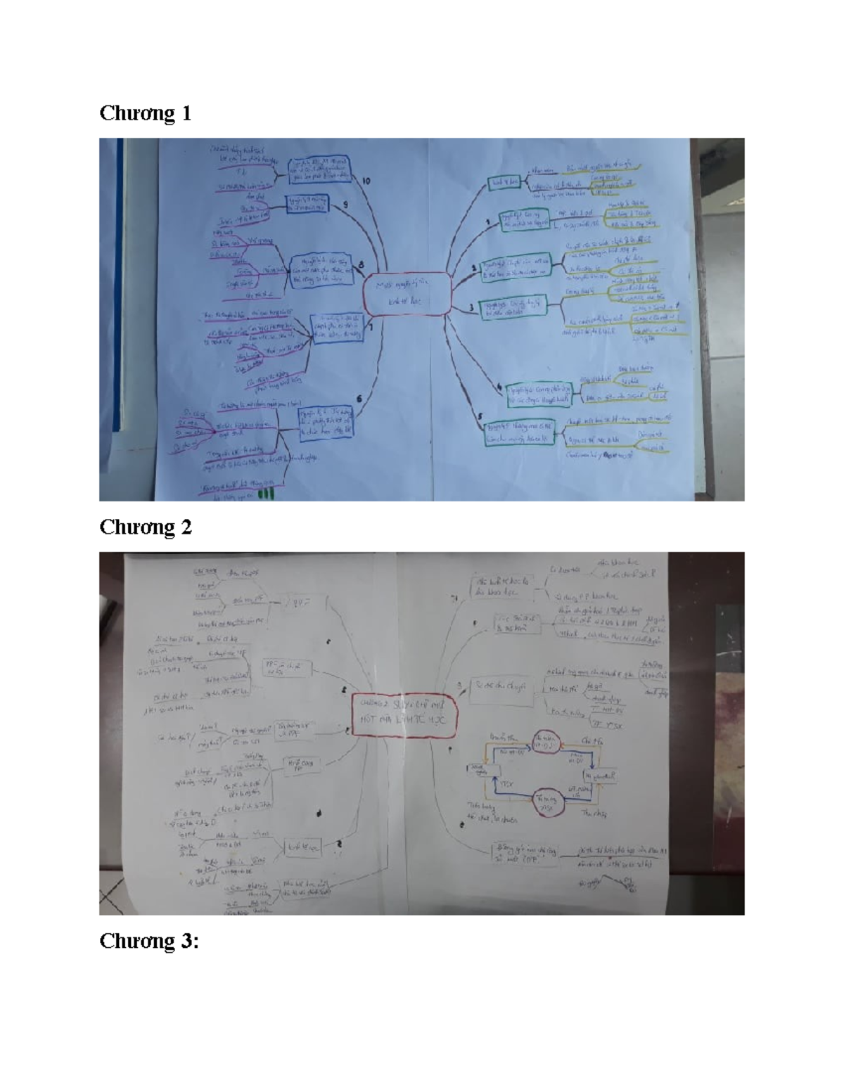 mindmap economics - BSP1703 - Chương 1 Chương 2 Chương 3: Chương 4: Chương 5 Chương Chương 7 ...
