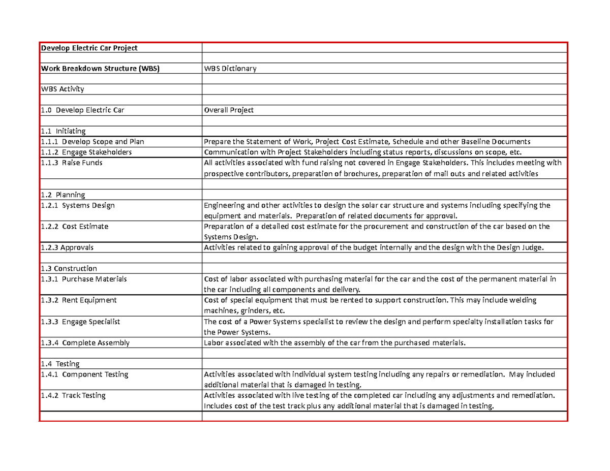 Develop electric car project work breakdown structure wbs - Develop ...