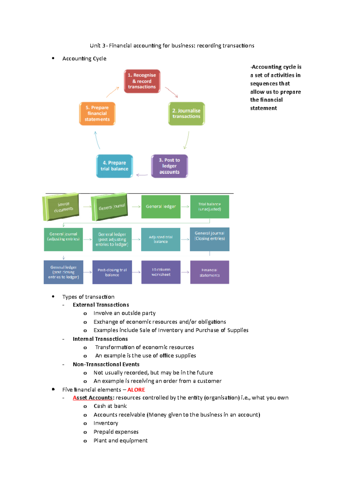 Lecture 3 Note (14-3-2019 ) - Unit 3- Financial accounting for business ...