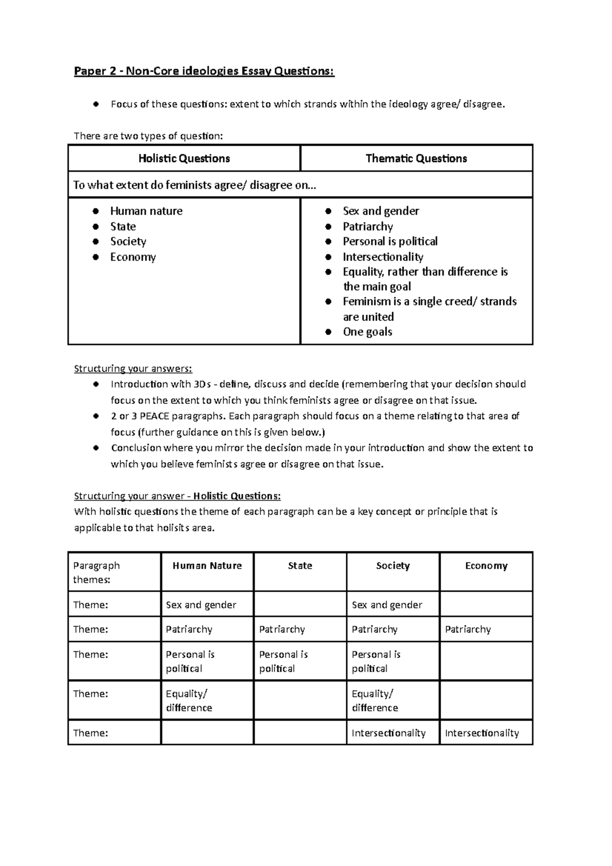 Feminism Essay Plans - Paper 2 - Non-Core ideologies Essay Questions ...