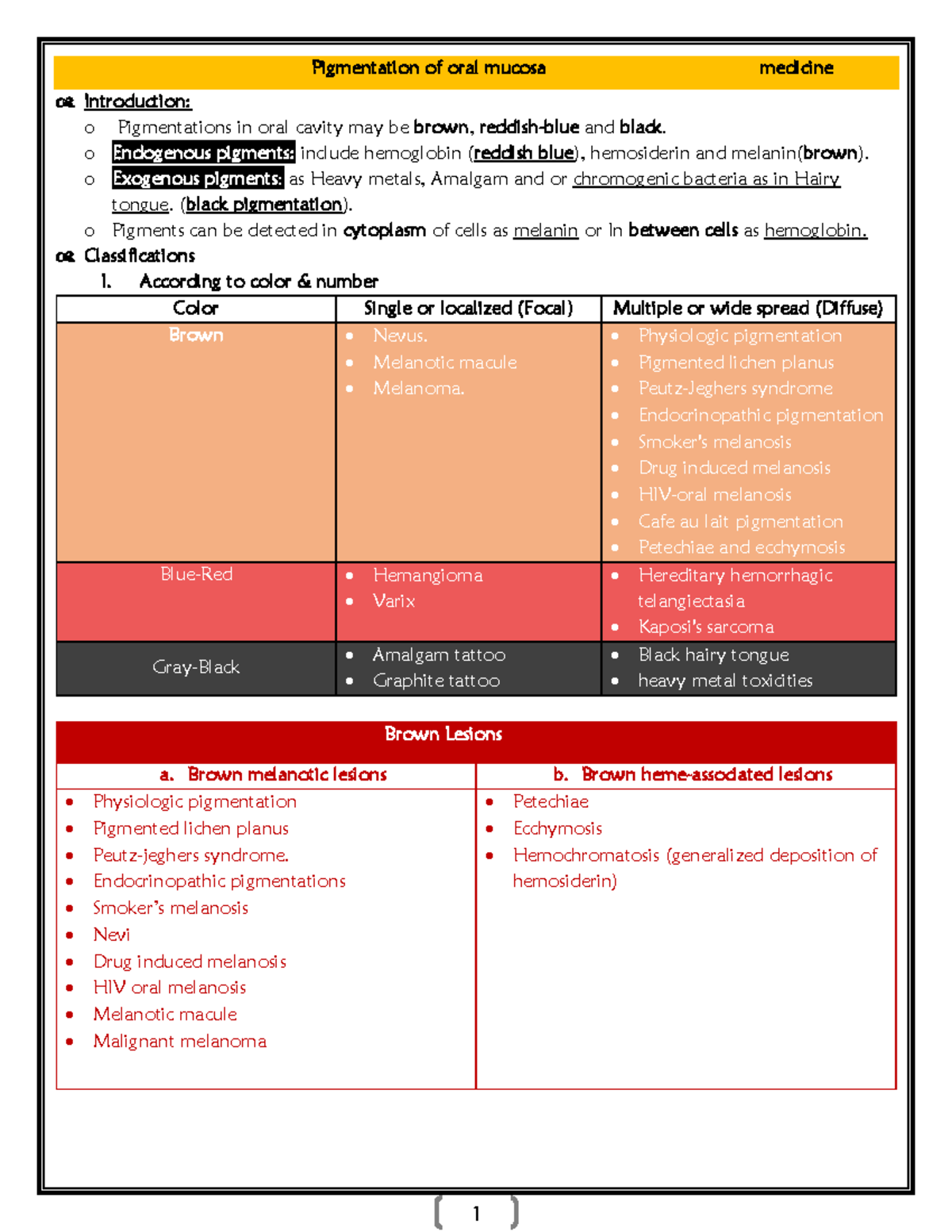 Pigmentation of oral mucosa - o Endogenous pigments: include hemoglobin ...