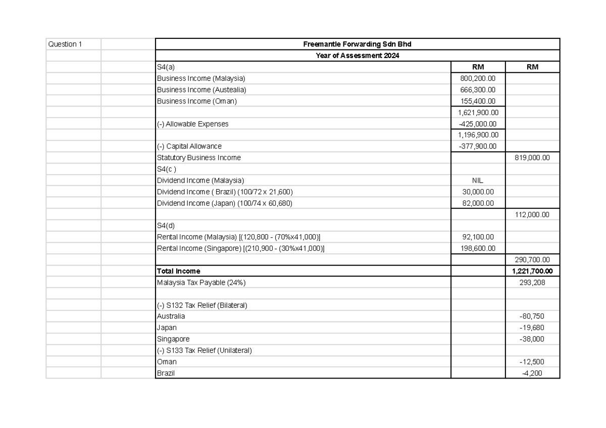 Tutorial 2 TAX - Question 1 Freemantle Forwarding Sdn Bhd S4(c ) Year ...