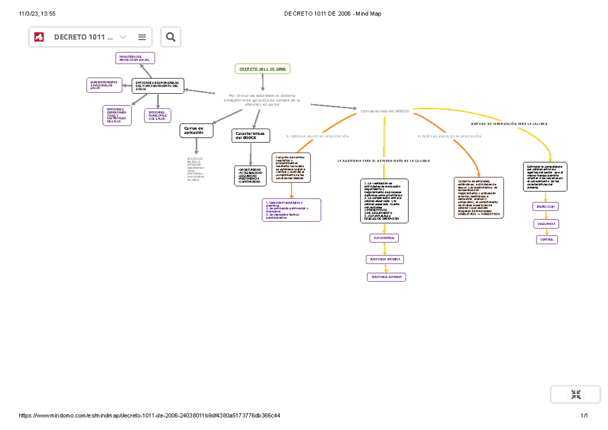 Decreto 1011 DE 2006 - documento importante - 11/3/23, 13:55 DECRETO 1011 DE 2006 - Mind Map ...