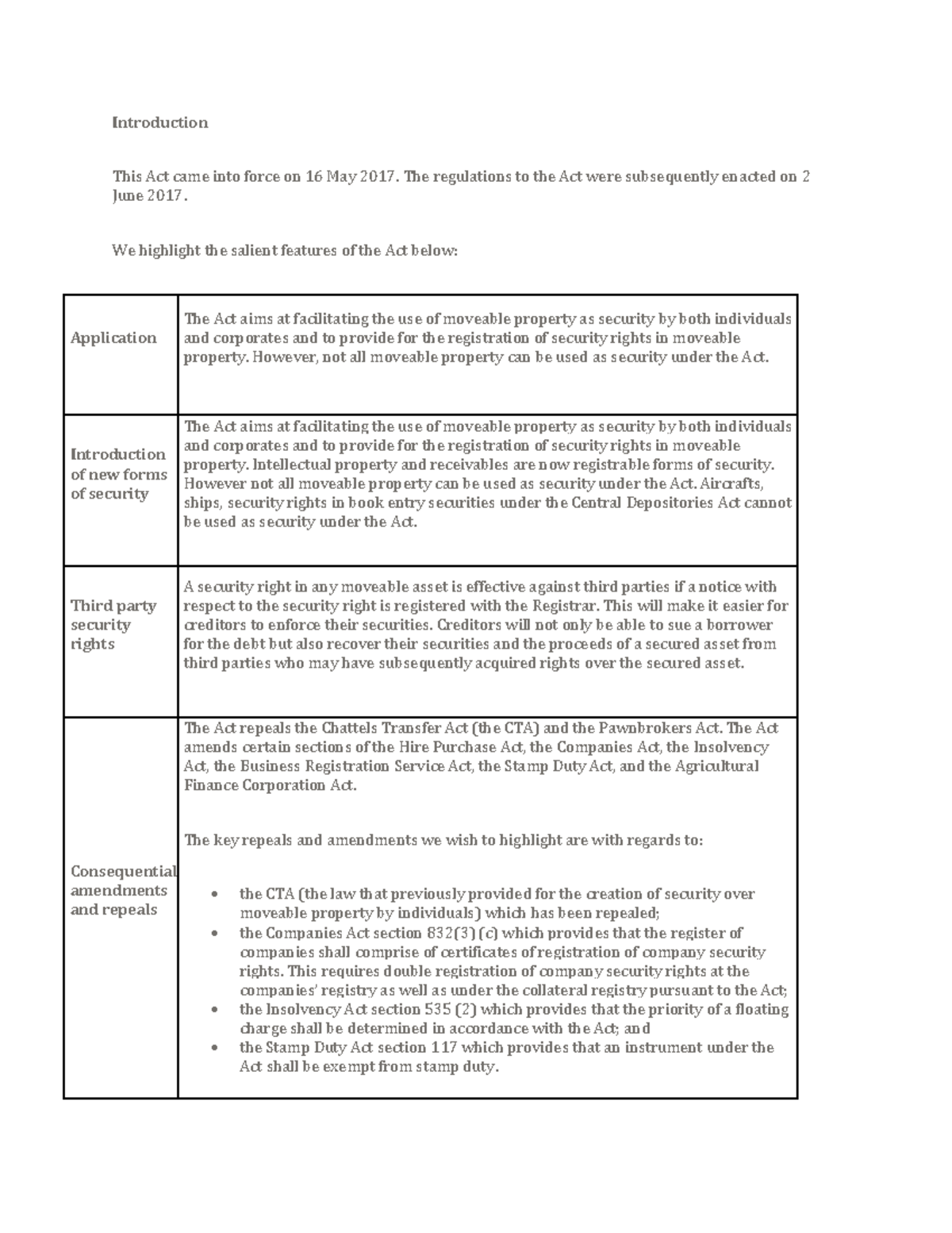 Kenya Moveable Property Security Rights ACT - Introduction This Act ...